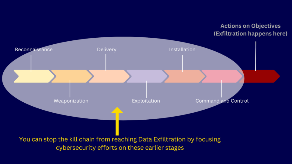 How to Block Data Exfiltration Before It Becomes a Full-Blown Breach ...