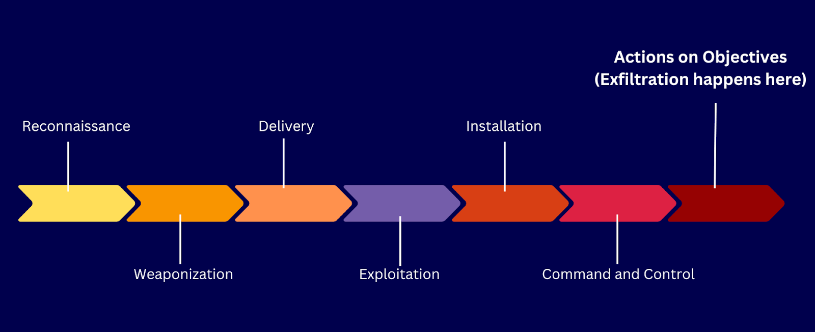 How to Block Data Exfiltration Before It Becomes a Full-Blown Breach ...