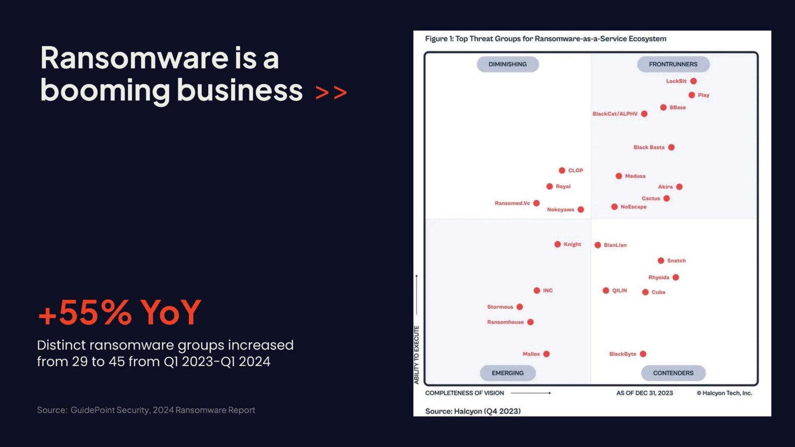 The Forgotten Defense Against Ransomware - Intrusion